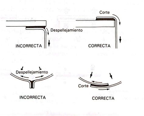 Tipos De Adhesivos Y Aditivos Utilizados En Los Polímeros Y