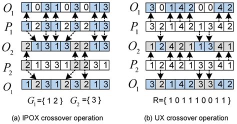 Research On Multi Objective Low Carbon Flexible Job Shop Scheduling