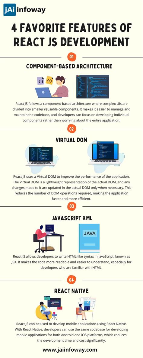 4 Favorite Features Of React Js Development