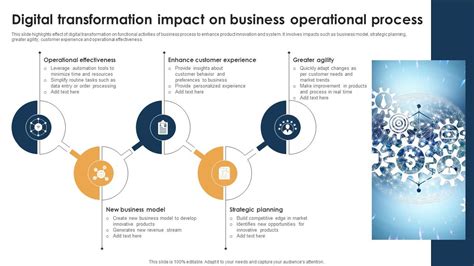 Digital Transformation Impact On Business Operational Process Ppt