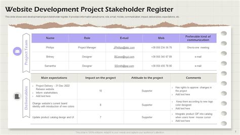 Stakeholder Register Powerpoint Ppt Template Bundles Ppt Sample