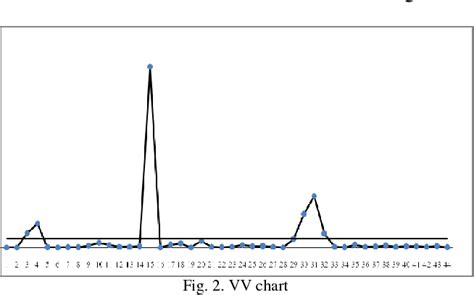 Figure 2 From An Application Of Network Topology To Understand The