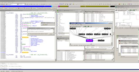 Reverse Engineering Malware