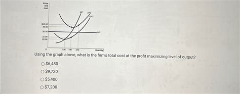 Solved Using The Graph Above What Is The Firm S Total Cost Chegg