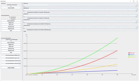 Github Mb 98sortieralgorithmen Vergleich Java Anwendung In Der Die