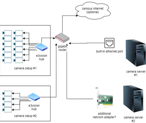 Network Layout Documentation