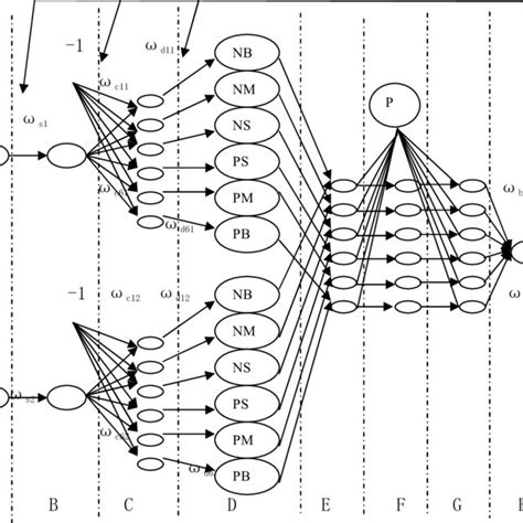A Fuzzy Neural Network Structure For Rollers Compaction Control Download Scientific Diagram
