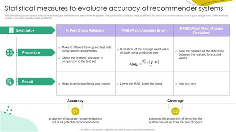 Statistical Measures To Evaluate Accuracy Of Recommender Systems Ppt Portfolio Template Ppt Sample