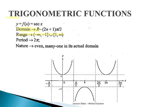 Inverse Trigonometric Functions Class Xii Module 1 Pdf