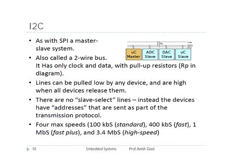 Serial Communication Interfaces Pdf