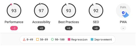 running lighthouse ci server locally brianperry dev