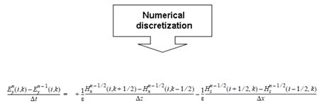 Fdtd Basics Optiwave