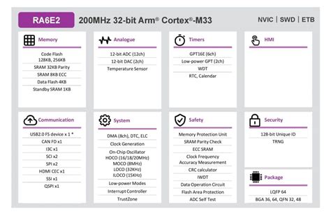 How I3c Communication Enables A New Generation Of Sensors