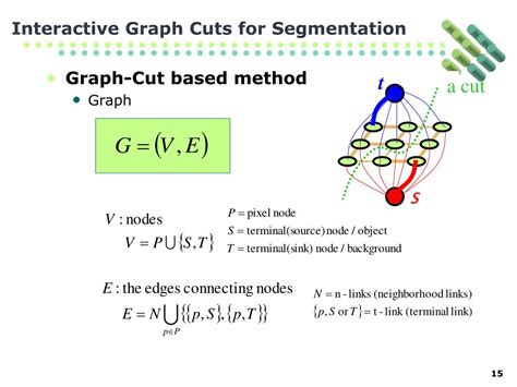 ppt interactive graph cuts for optimal boundary and region segmentation