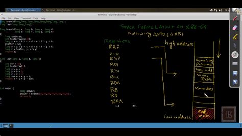 Stack Frames Red Zone Prologue And Epilogue On X86 64 Demystified