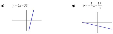 Answers To Math Exercises And Math Problems Linear Function