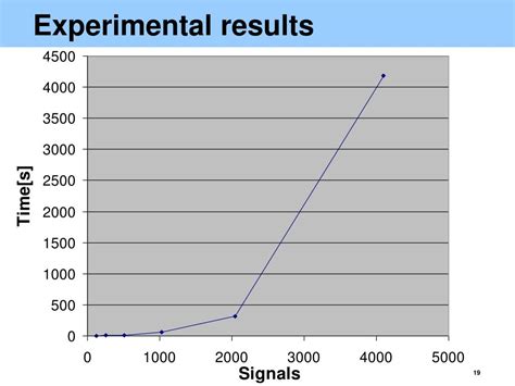 Ppt Combining Decomposition And Unfolding For Stg Synthesis Application Paper Powerpoint