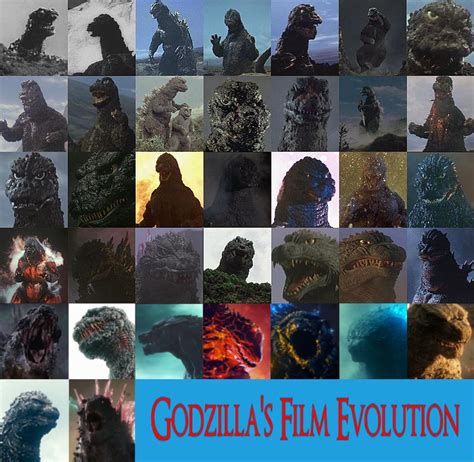 Godzillas Film Evolution 1954 2024 By Godzillalover04 On Deviantart