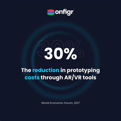 onfigr on linkedin weeklystats productivity augmentedreality
