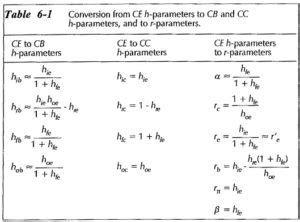 Transistor Models And Parameters R Parameters H Parameters