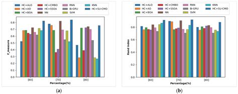 Future Internet Free Full Text A Hybrid Deep Learning Model With
