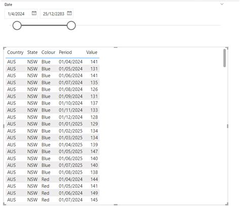 Solved Tricky Measure With Dax Microsoft Fabric Community