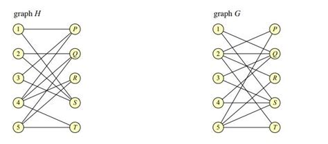 Solved Determine Whether The Two Bipartite Graphs Below Have Chegg