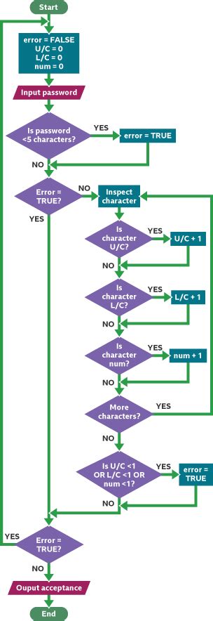 Designing An Algorithm Example Two Decompostion And Algorithm