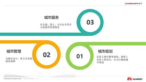 中地数码and华为智慧城市时空大数据与云平台联合解决方案 Mapgis中地数码 国产gis 地理信息系统软件