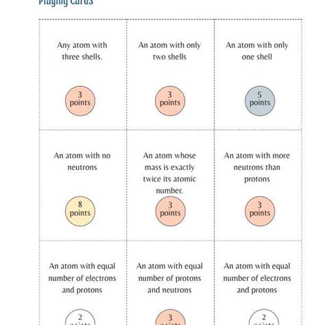 Periodic Table Of Elements Activity Atomic Structure And The Periodic Table Game New ESL Site