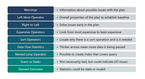 Opportunities For Query Optimization John Deardurff