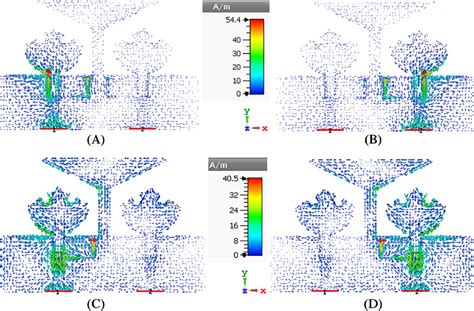 Surface Current Distributions For The Proposed Fractal Mpa Array At A Download Scientific