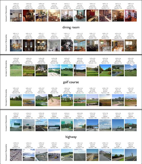 Figure 12 From Intrinsic And Extrinsic Effects On Image Memorability Supplemental Material