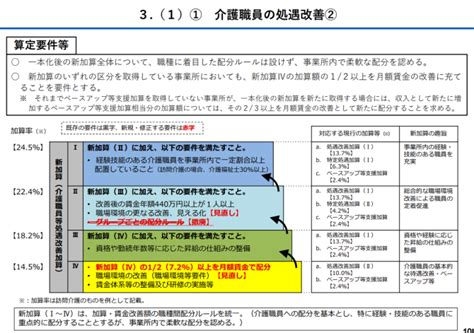 令和6年度介護報酬改定～速報～ 福岡県北九州市・福岡市の税務会計｜佐々木総研グループ