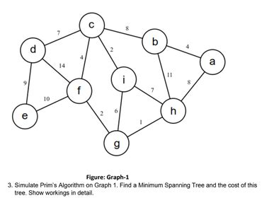 Solved Figure Graph 1 3 Simulate Prim S Algorithm On Graph Chegg Com
