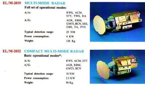 Le Radar Elta El M 2035 Multimode Pulse Doppler était Un Développement Du Radar Doppler