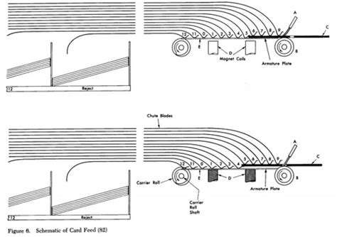 IBM 83 Card Sorter Trammell Hudson S Projects