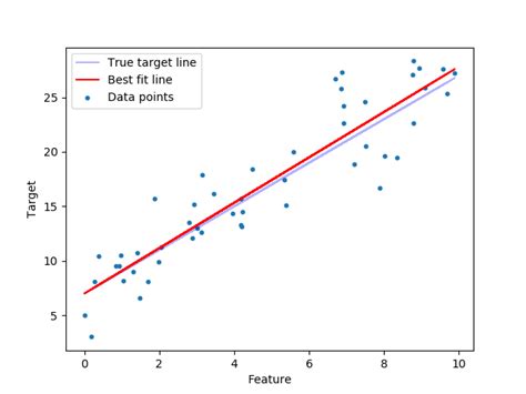 A Complete Guide To Matrix Notation And Linear Regression