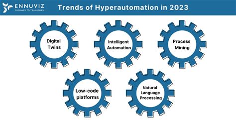 Ennuviz On Linkedin Hyperautomation Ennuviz Business
