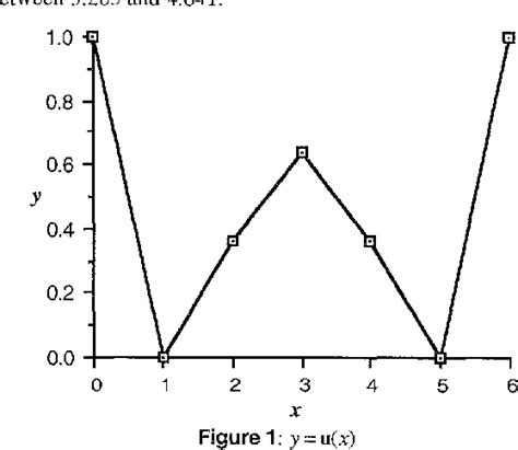 Figure From A Clearing Procedure As A Niching Method For Genetic Algorithms Semantic Scholar