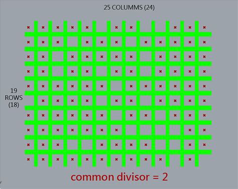 Cull Out Points From Grid Based On Pattern Rowscolumns Grasshopper
