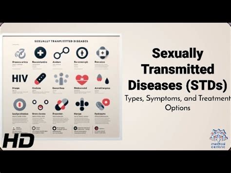 Sexually Transmitted Infections Risk Factors