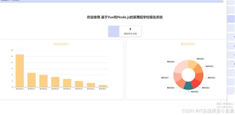 计算机毕设设计项目源码 nodejs基于vue和node js的某舞蹈学校报名系统 舞报名系统源码 csdn博客