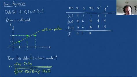 Linear Regression Line Of Best Fit Youtube