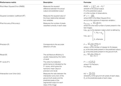 Frontiers Intelligent Fruit Yield Estimation For Orchards Using Deep Learning Based Semantic