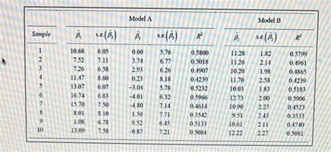 Solved 2 In A Monte Carlo Experiment A Variable Y Is