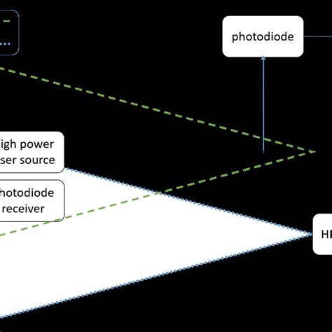 Block Diagram Of Passive Active Deception Jamming System Download