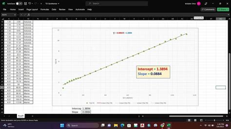 how to calculate slope and intercept of line in excel youtube