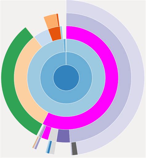 Software Carpentry Profiling