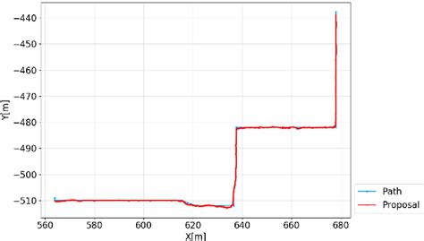Figure 1 From Development Of Autonomous Mobile Robot With 3dlidar Self